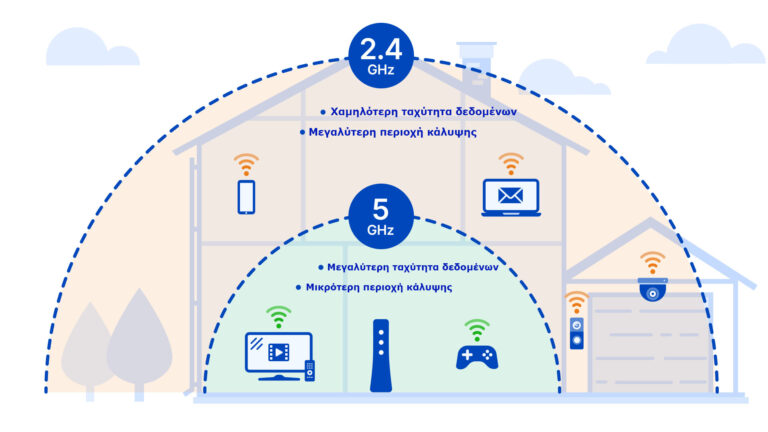 Η διαφορά μεταξύ 2,4 GHz και 5 GHz WiFi - Τεχνικός Υπολογιστών και Δικτύων